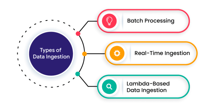 5+ UiPath Automation Examples: Real-World Projects for Hands-on Practice